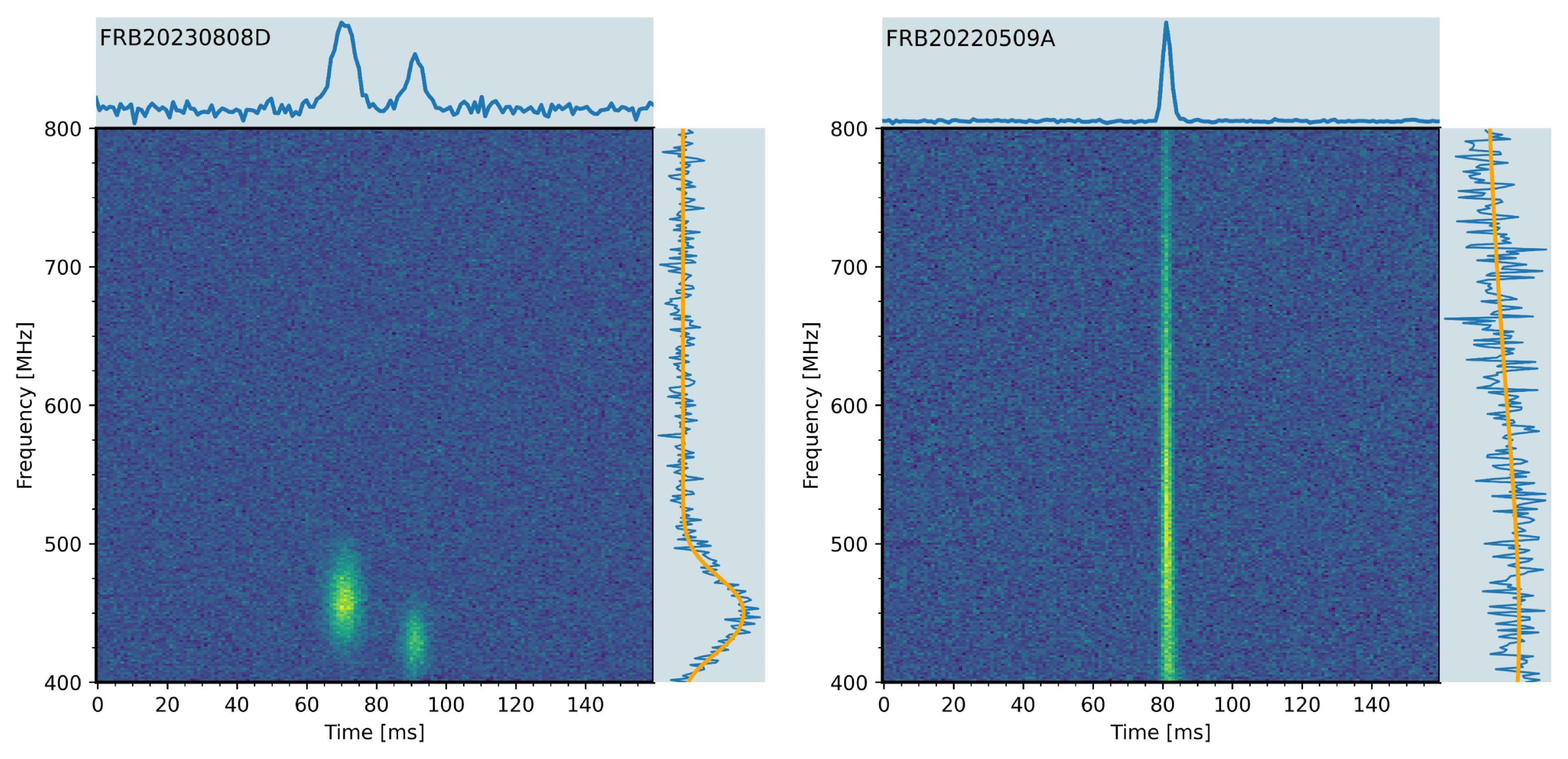 Repeating versus Nonrepeating Fast Radio Bursts: A Deep Learning ...