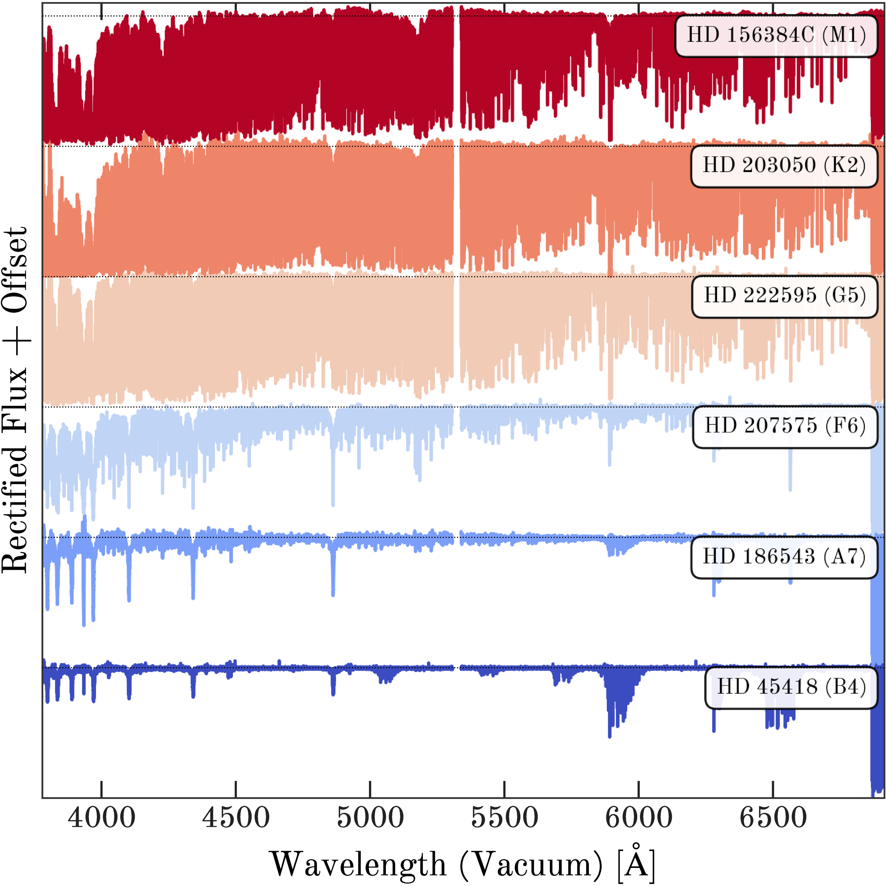A Constrained Linear Model for Continuum Normalization of Stellar ...