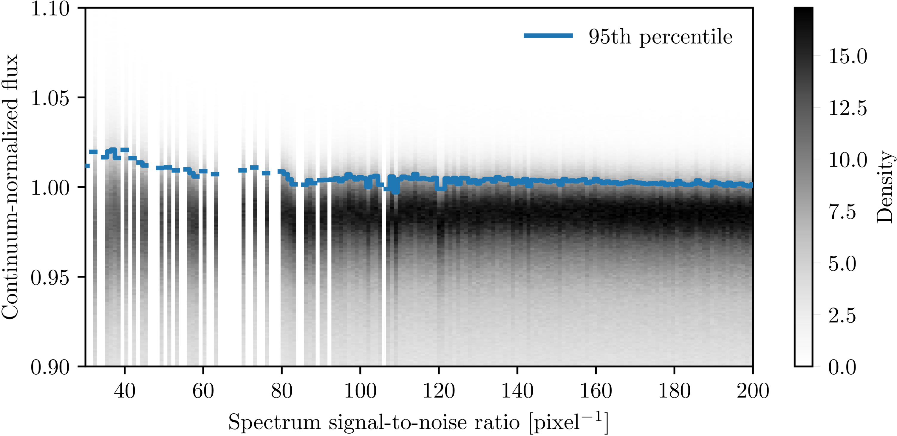 A Constrained Linear Model for Continuum Normalization of Stellar ...