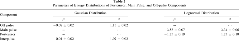 Unveiling the Hidden Radiation: The Persistent Emission of PSR B0823+26 ...