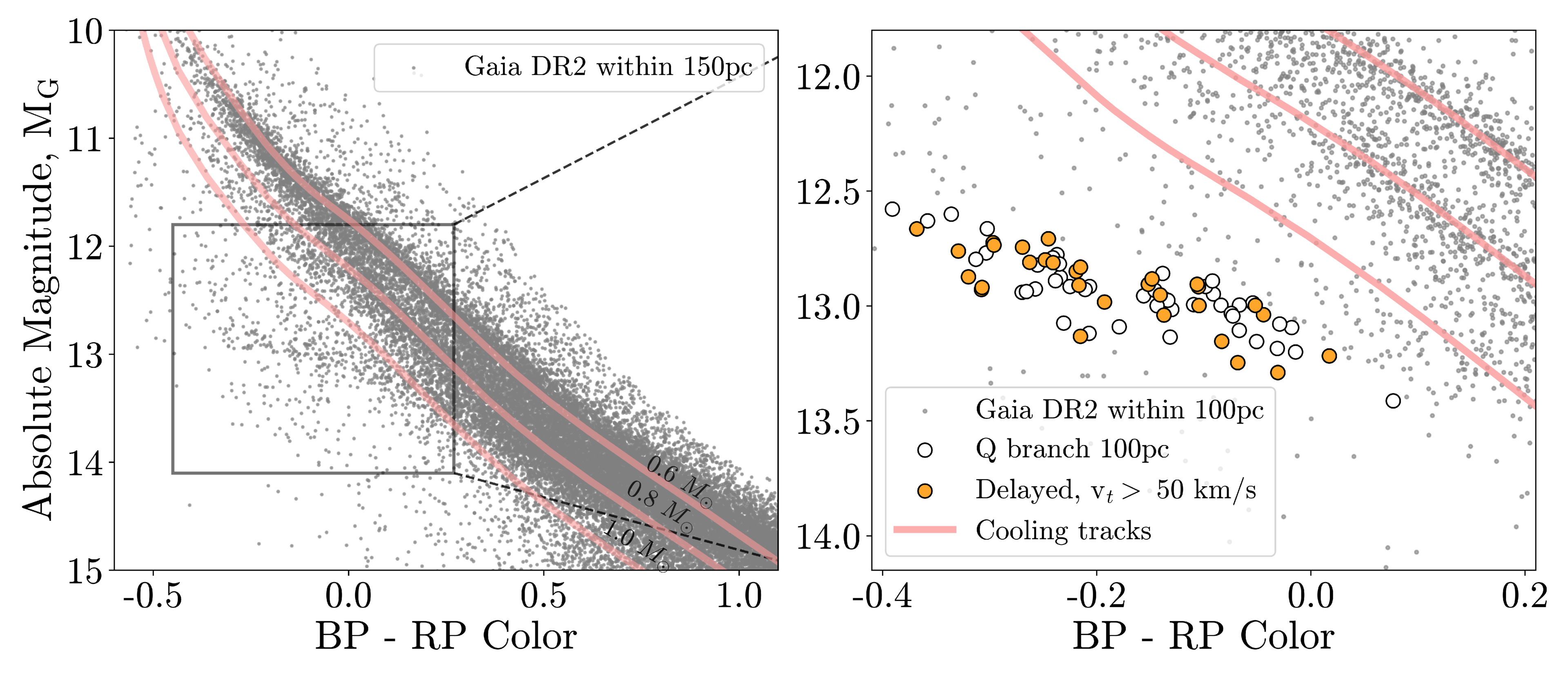 White Dwarf Merger Remnants with Cooling Delays on the Q Branch Lack ...