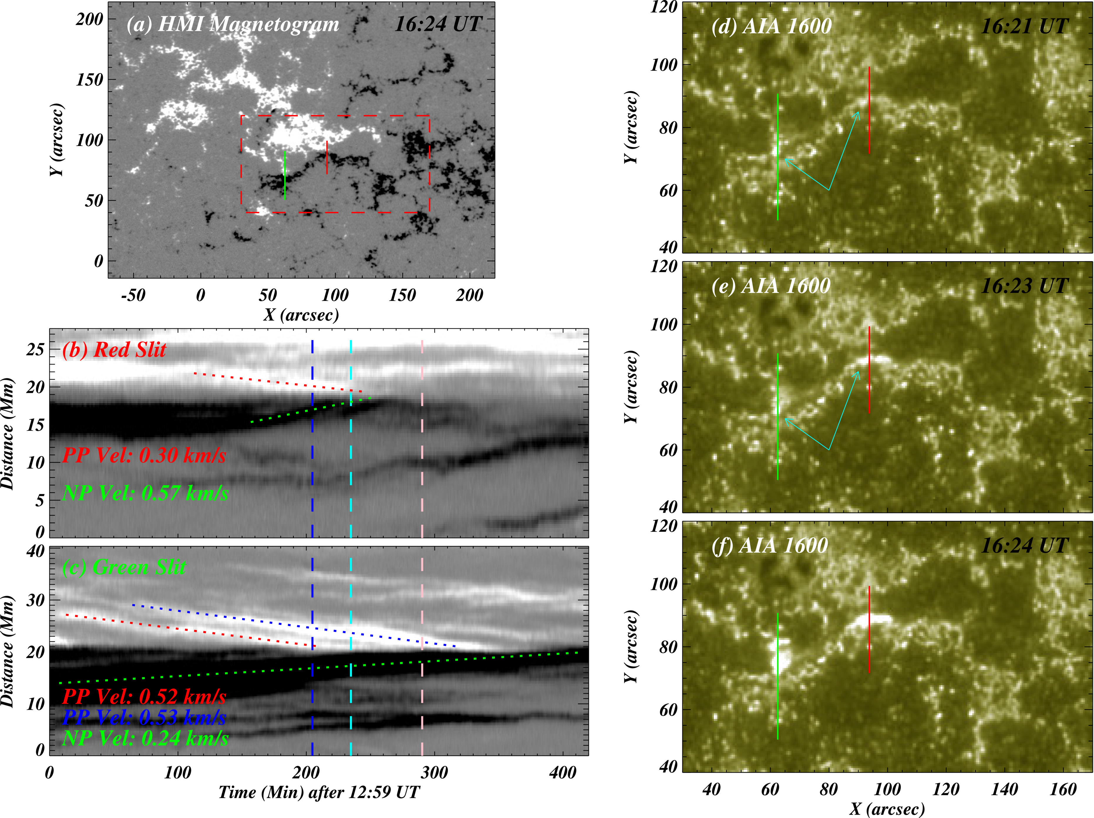 Sigmoid Formation, Filament Destabilization, and Initiation of Weak ...