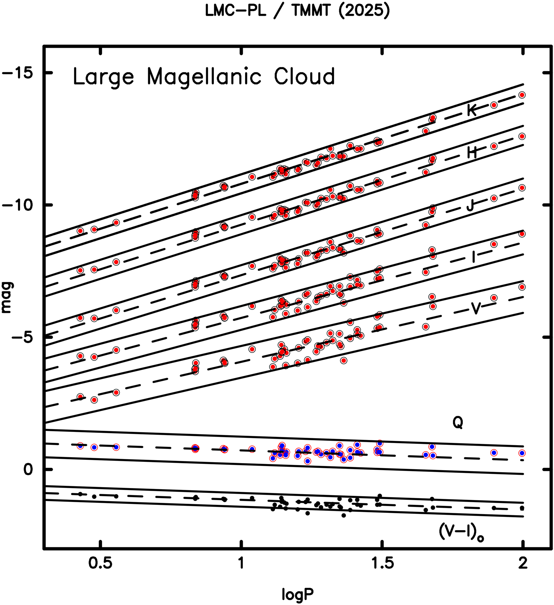 Revising the Milky Way Cepheid Calibration: Quantifying and Correcting ...