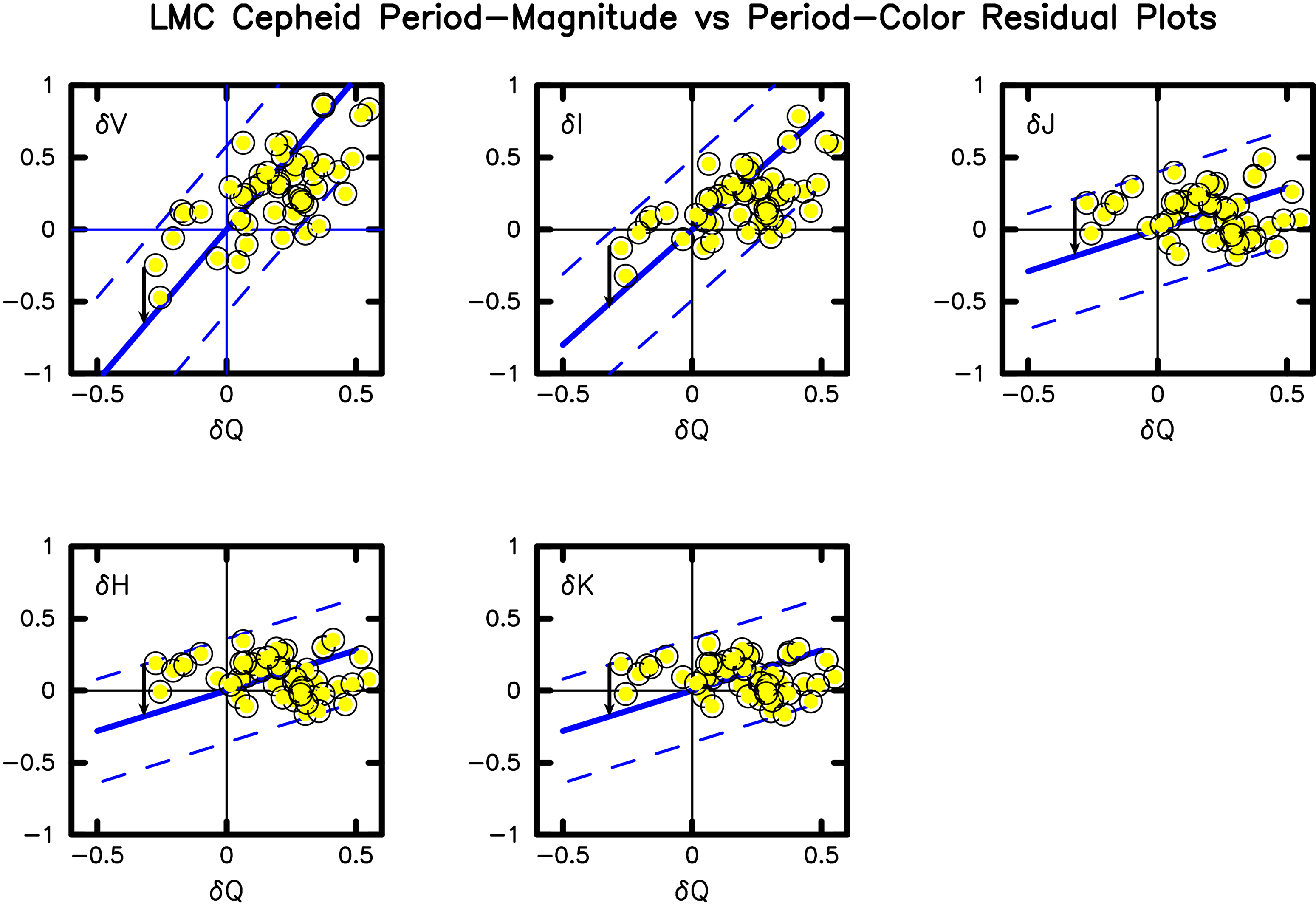 Revising the Milky Way Cepheid Calibration: Quantifying and Correcting ...