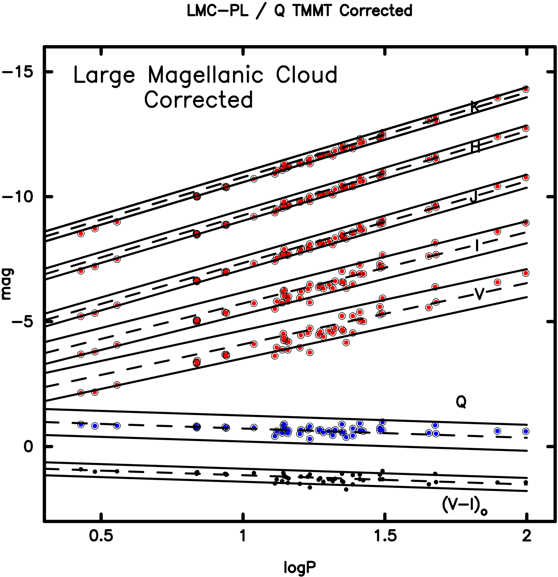 Revising the Milky Way Cepheid Calibration: Quantifying and Correcting ...