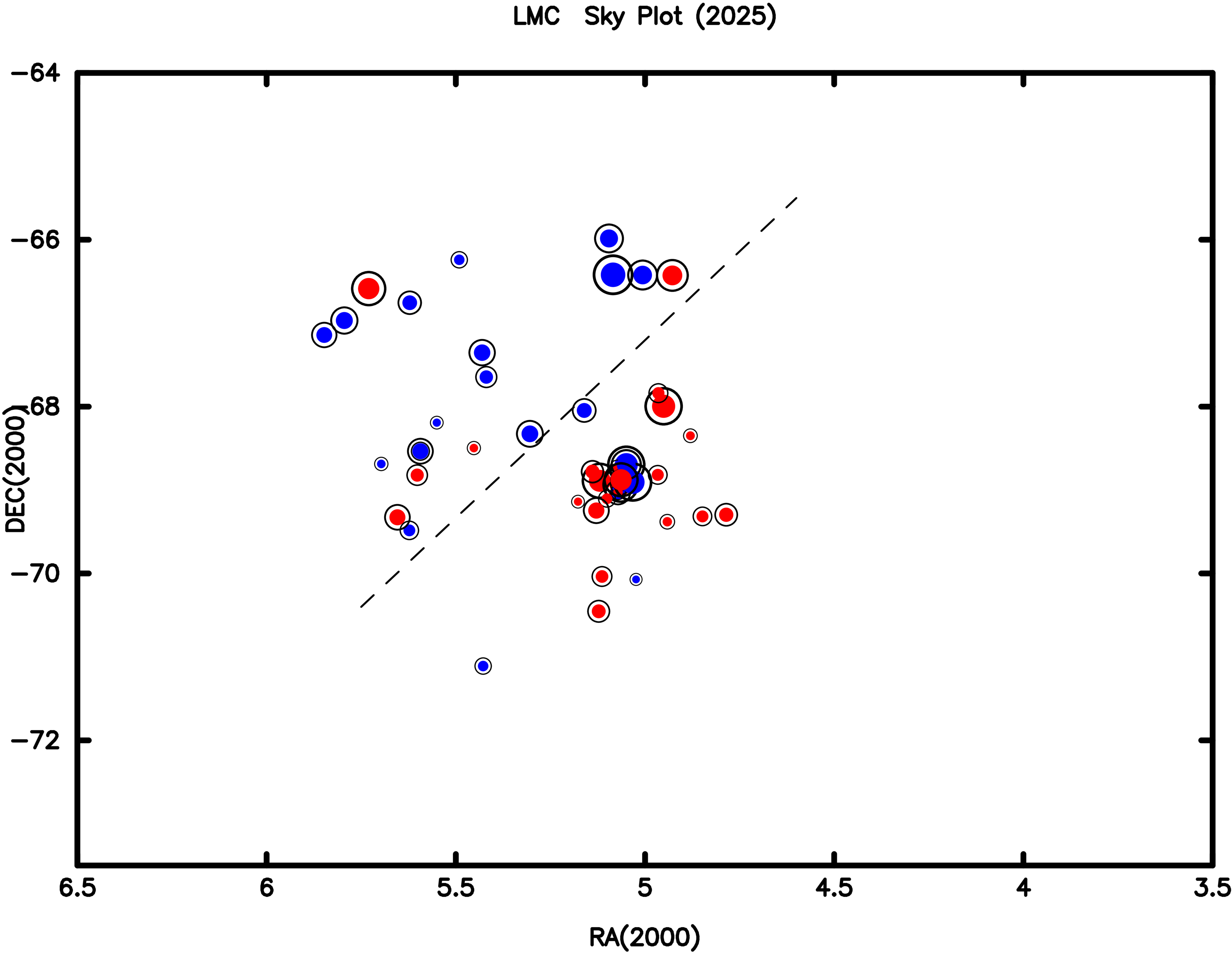 Revising the Milky Way Cepheid Calibration: Quantifying and Correcting ...