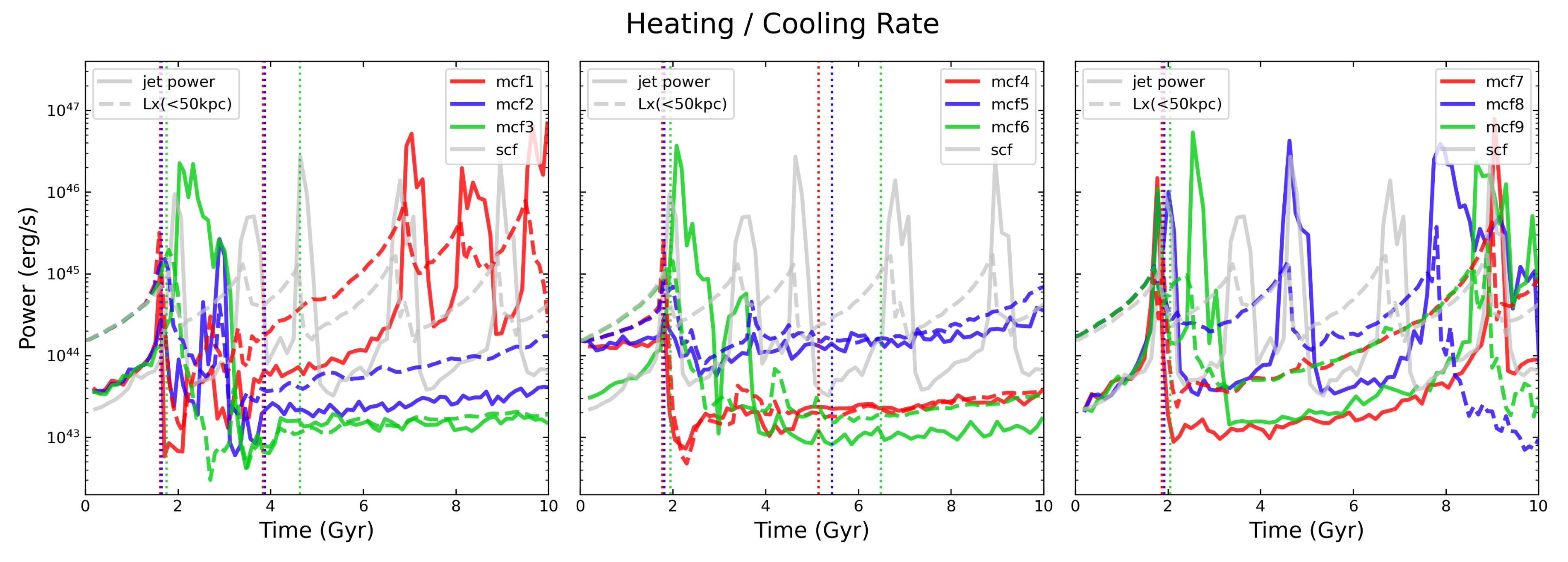 Cool-core Destruction in Merging Clusters with Active Galactic Nucleus ...