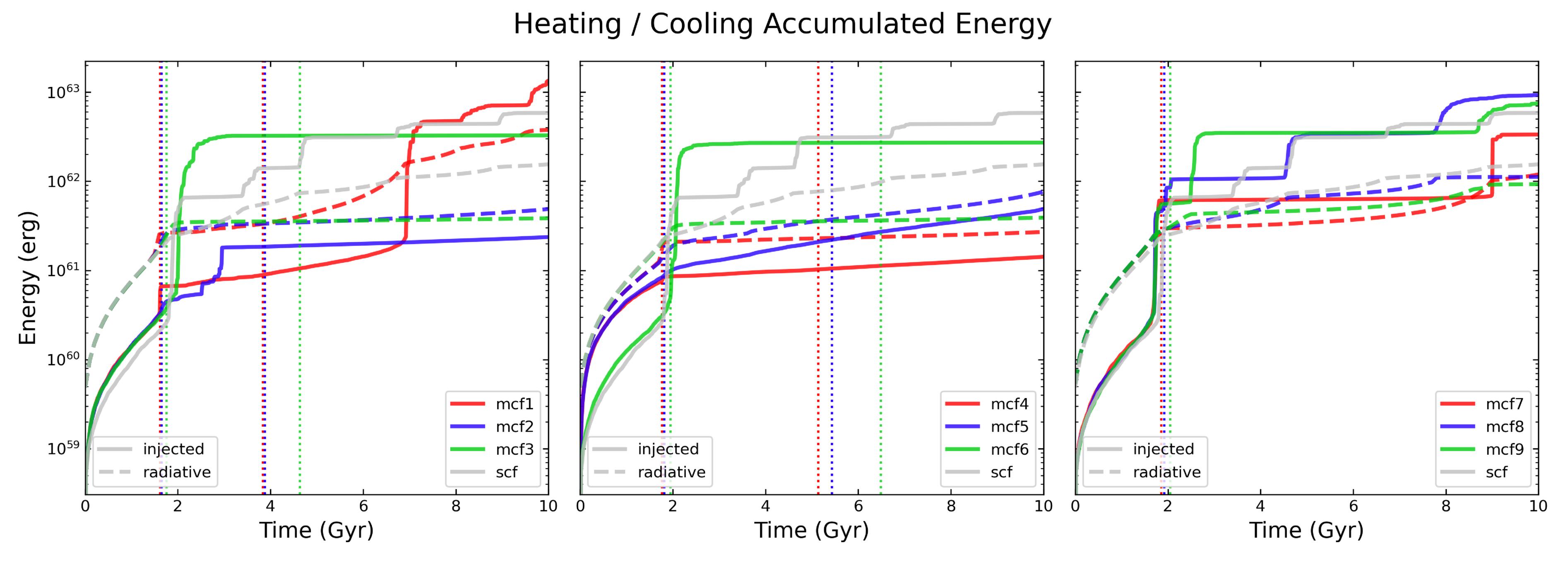 Cool-core Destruction in Merging Clusters with Active Galactic Nucleus ...