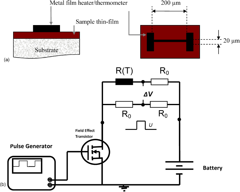 Measuring thermal conductivity of thin films and coatings with the ...