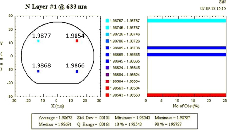 Structural, compositional and optical properties of PECVD silicon ...