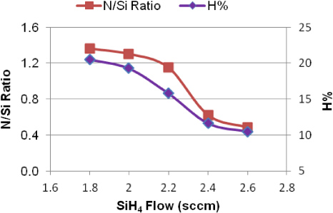 Structural, compositional and optical properties of PECVD silicon ...