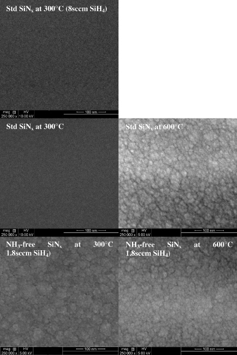 Structural, compositional and optical properties of PECVD silicon ...