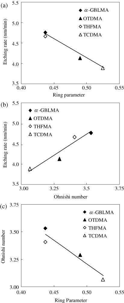 The effects of polymer side-chain structure on roughness formation of ...