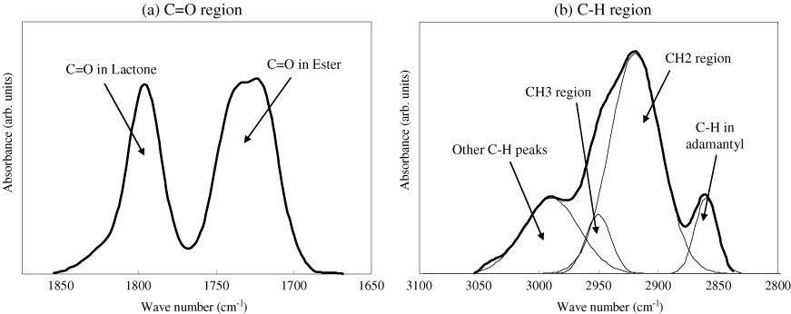 The effects of polymer side-chain structure on roughness formation of ...