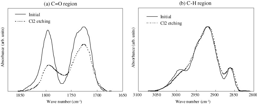 The effects of polymer side-chain structure on roughness formation of ...
