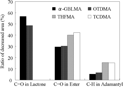 The effects of polymer side-chain structure on roughness formation of ...