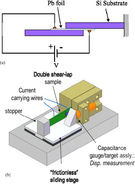 Effect of substrate surface on electromigration-induced sliding at ...
