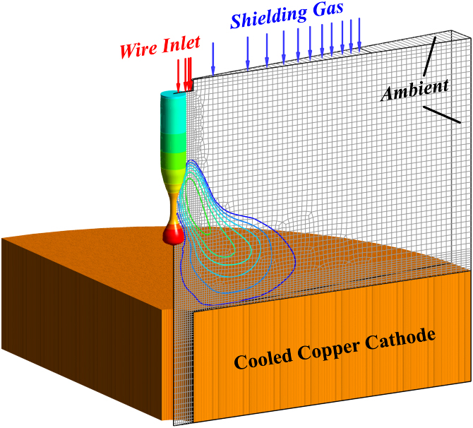 Numerical simulation of droplet detachment in pulsed gas–metal arc ...