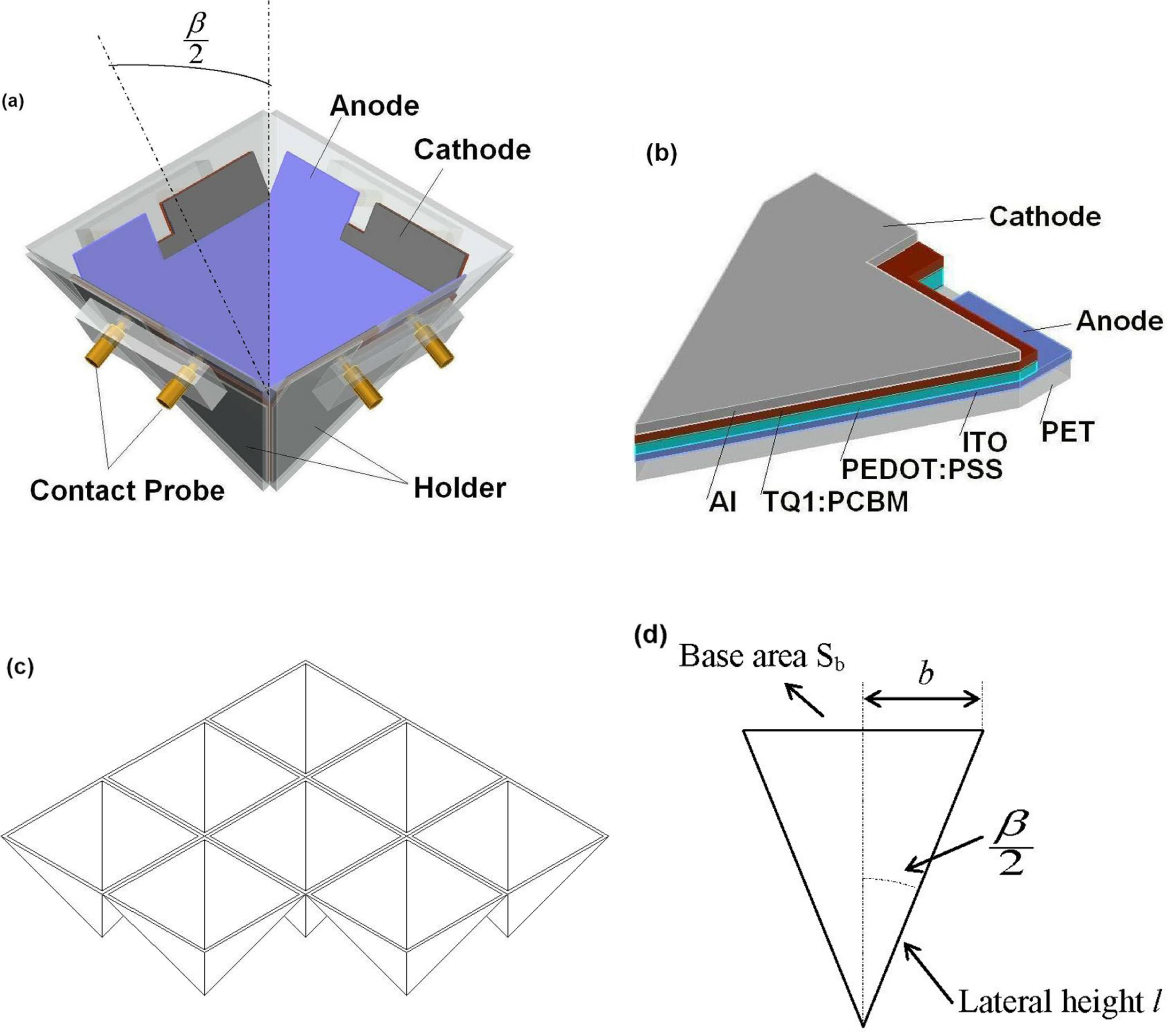 Pyramid shape of polymer solar cells: a simple solution to triple ...