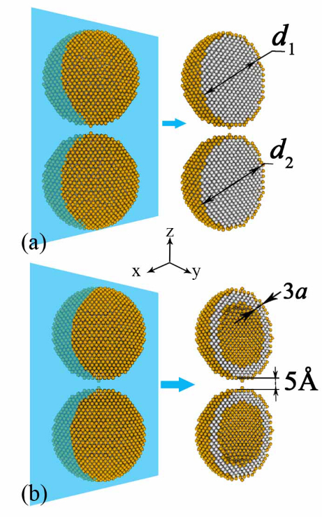 Molecular dynamics study of neck growth in laser sintering of hollow ...