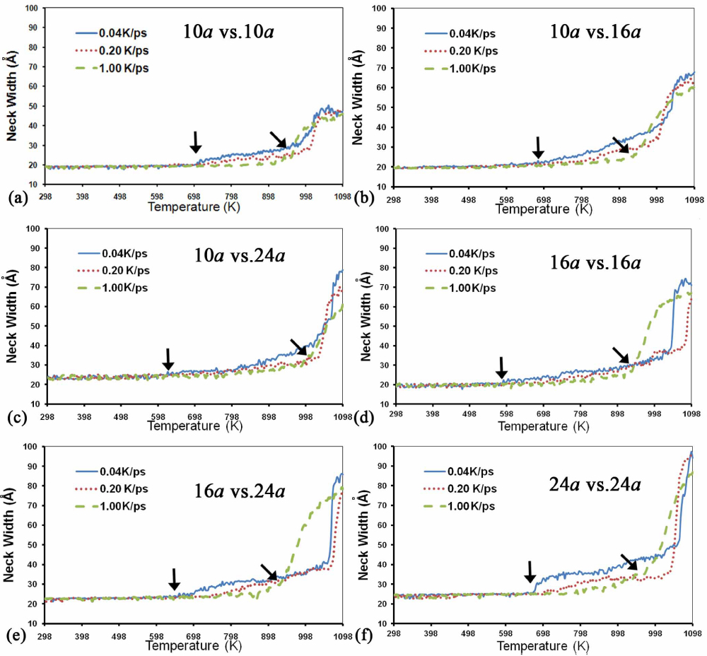 Molecular dynamics study of neck growth in laser sintering of hollow ...