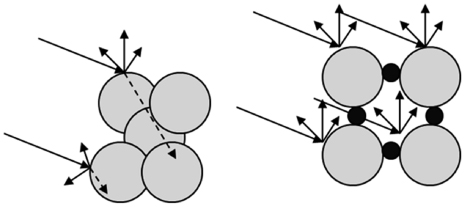 Taking a fresh look at optical crowding of TiO2: the role of ...