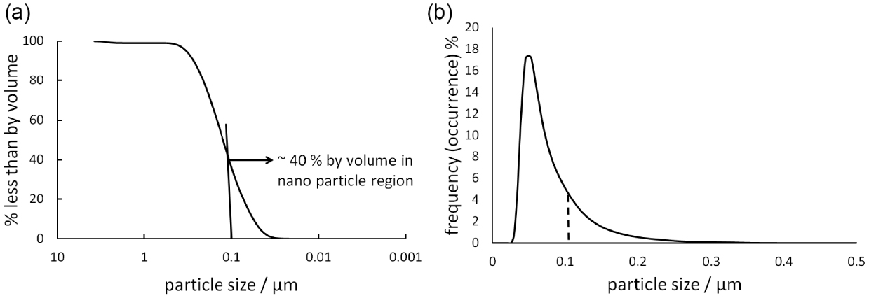 Taking a fresh look at optical crowding of TiO2: the role of ...