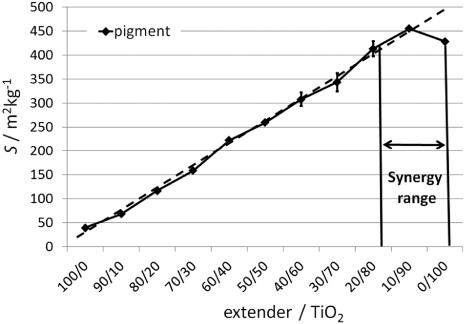 Taking a fresh look at optical crowding of TiO2: the role of ...