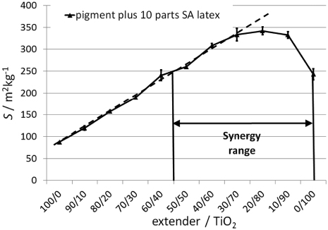 Taking a fresh look at optical crowding of TiO2: the role of ...