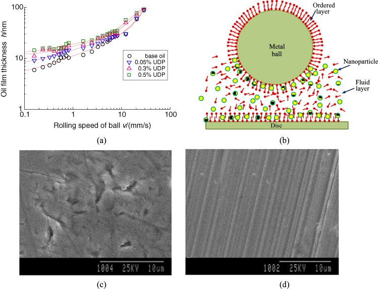 Mechanical properties of nanoparticles: basics and applications ...