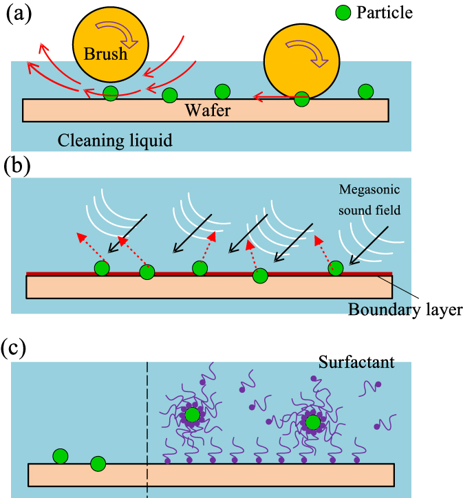 Mechanical properties of nanoparticles: basics and applications ...