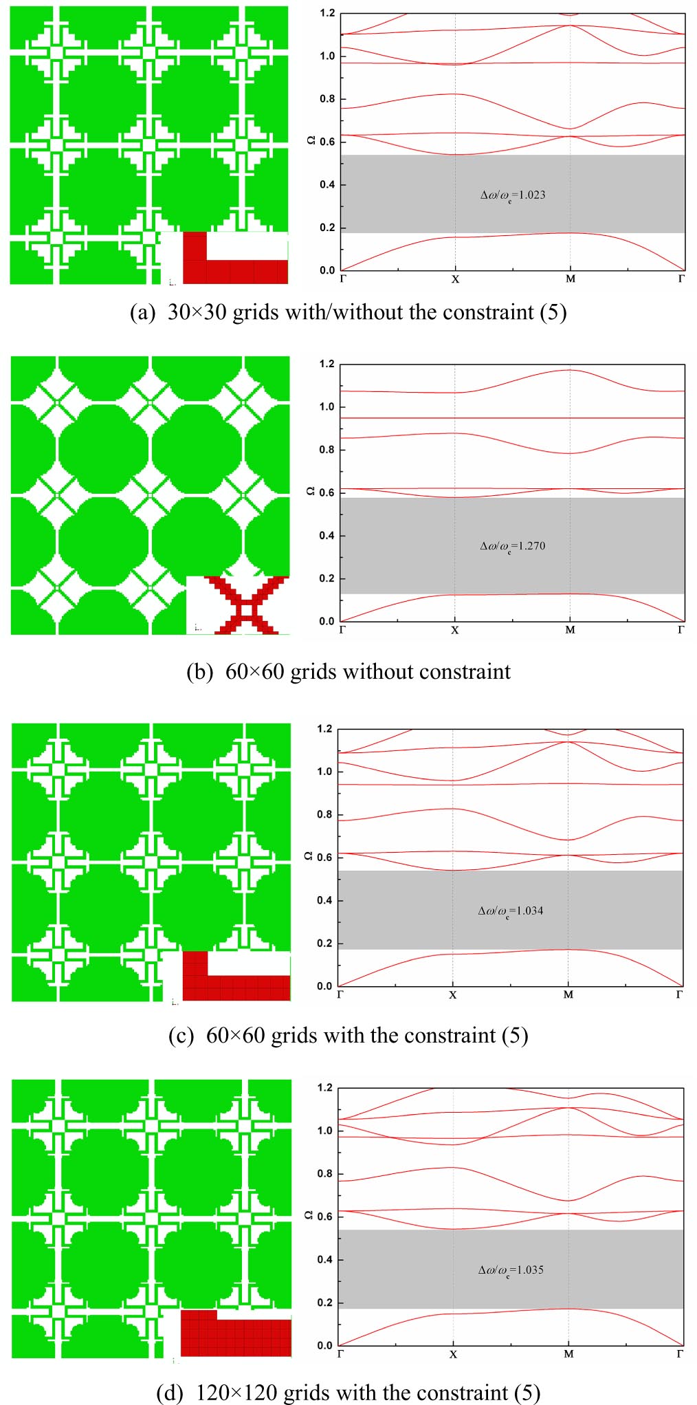 Multi-objective optimization of two-dimensional porous phononic ...