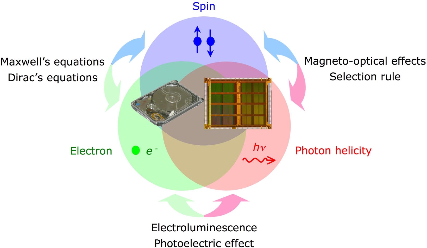 Future perspectives for spintronic devices - IOPscience