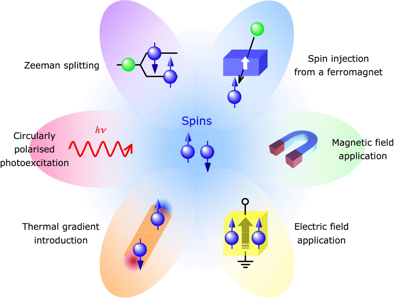 Future perspectives for spintronic devices - IOPscience