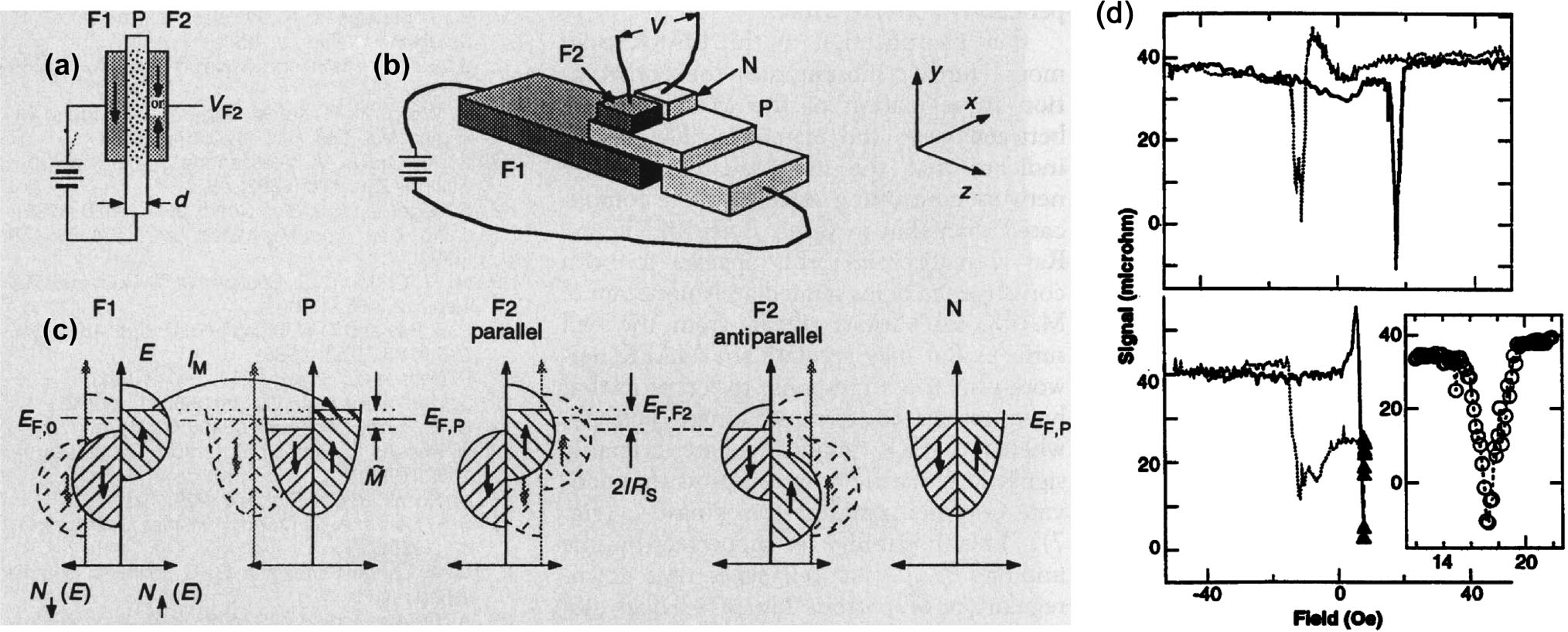 Future perspectives for spintronic devices - IOPscience