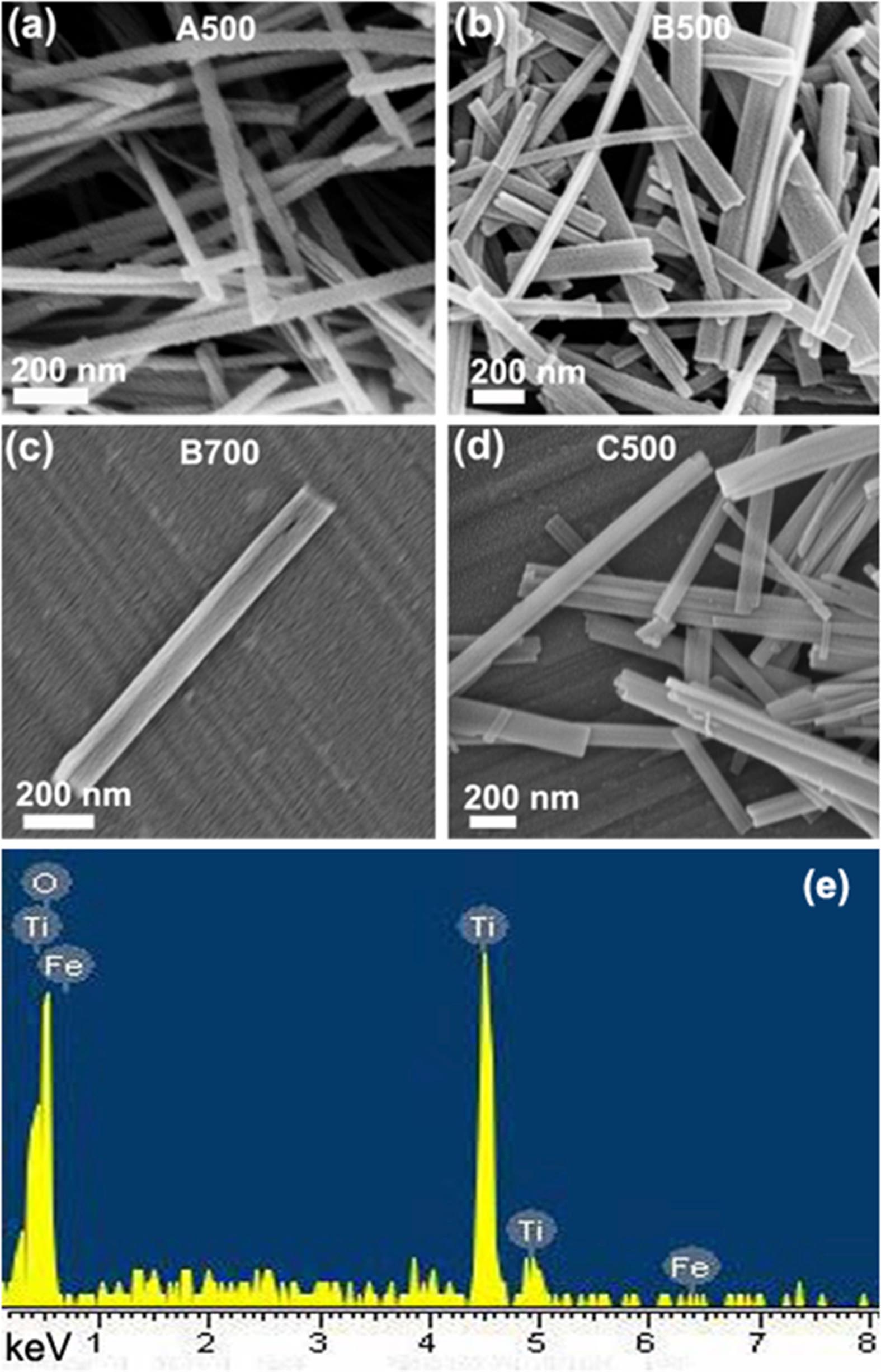 Oxygen vacancy-mediated enhanced ferromagnetism in undoped and Fe-doped ...