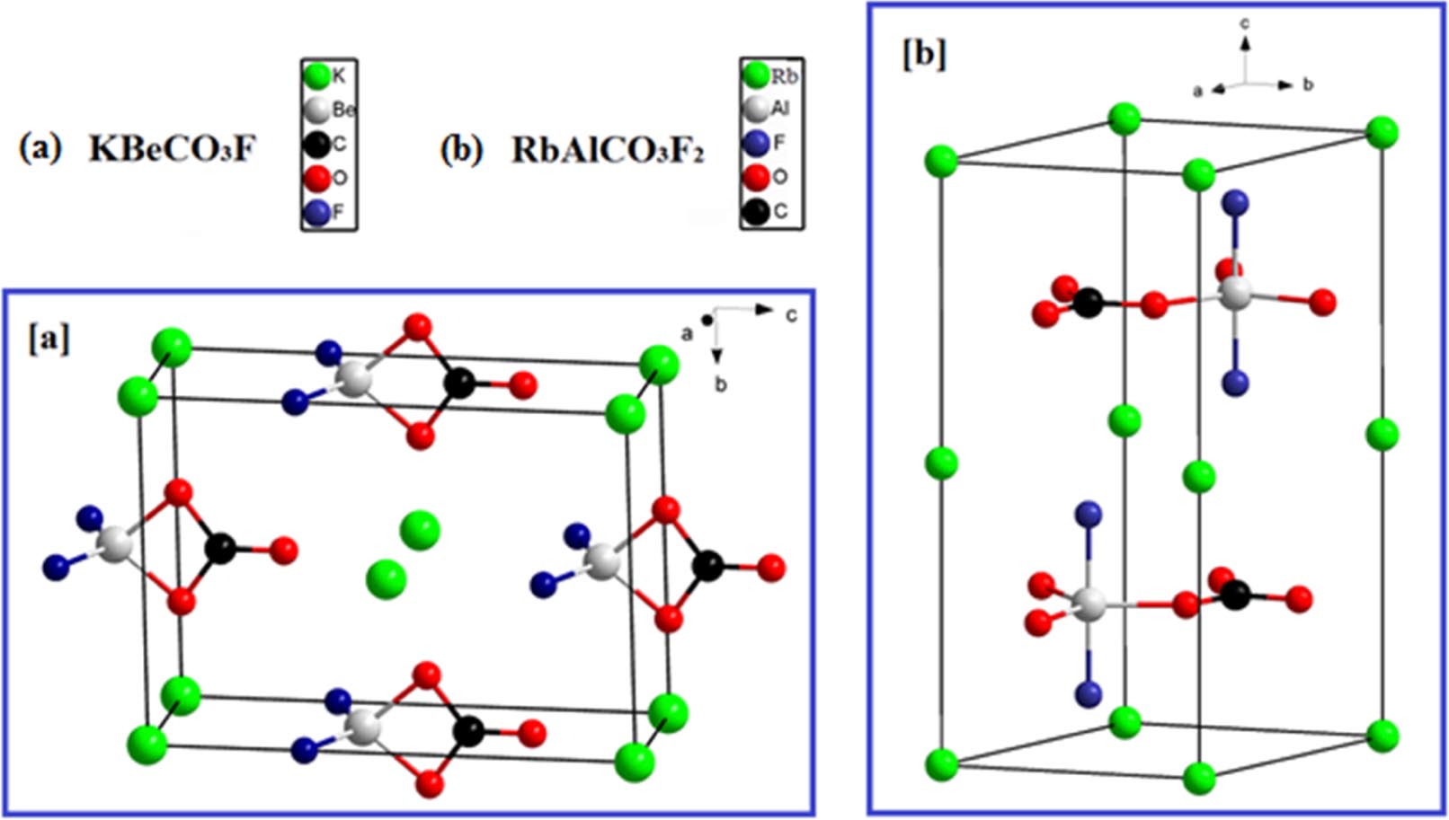 First-principles materials applications and design of nonlinear optical ...