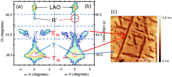 A complete strain–temperature phase diagram for BiFeO3 films on SrTiO3 ...