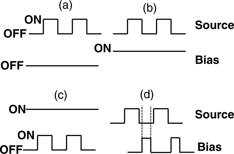 Pulsed plasma etching for semiconductor manufacturing - IOPscience