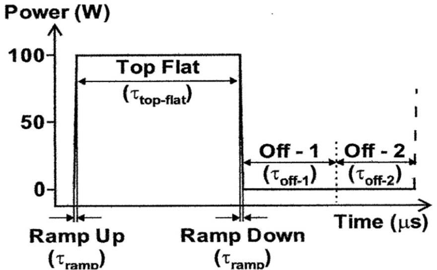 Pulsed plasma etching for semiconductor manufacturing - IOPscience