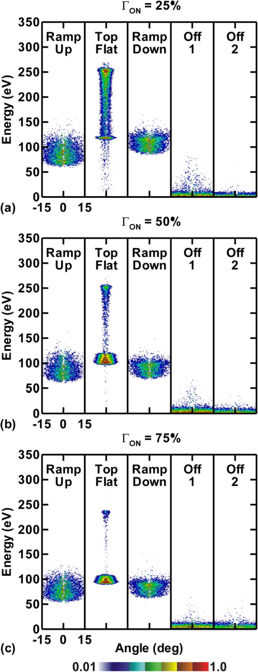 Pulsed plasma etching for semiconductor manufacturing - IOPscience