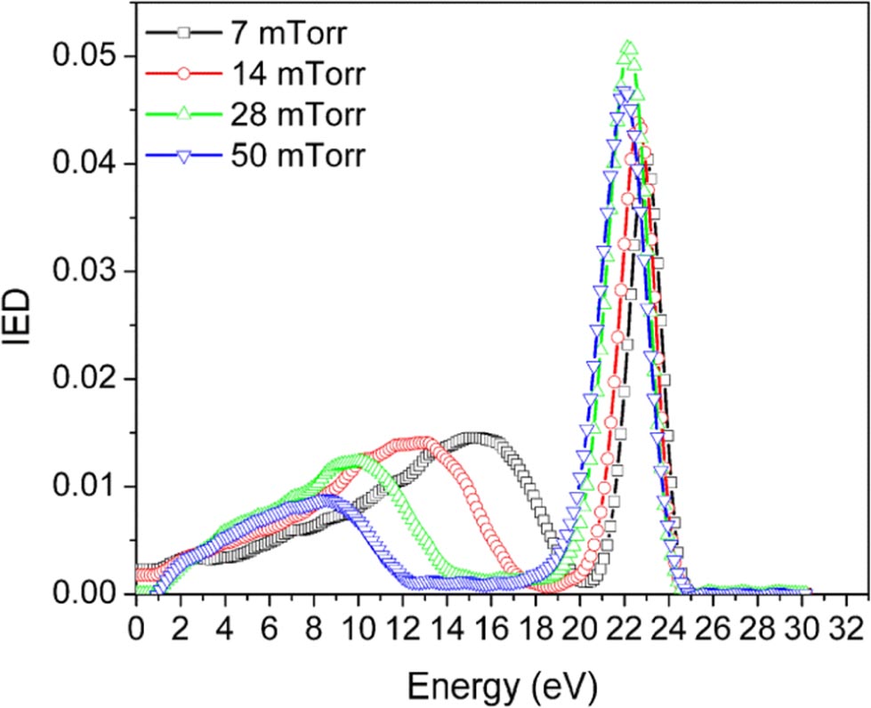 Pulsed plasma etching for semiconductor manufacturing - IOPscience