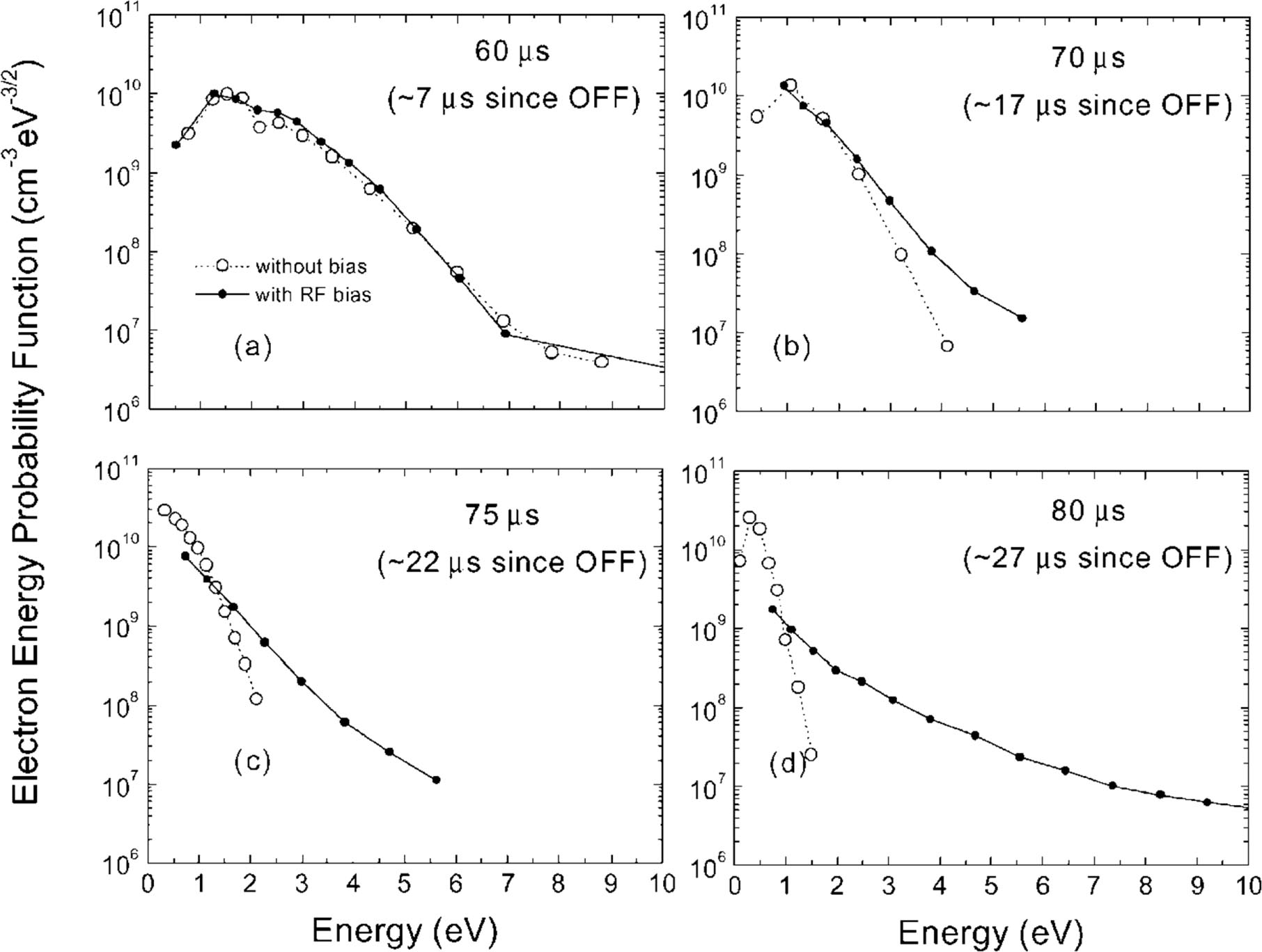 Pulsed plasma etching for semiconductor manufacturing - IOPscience