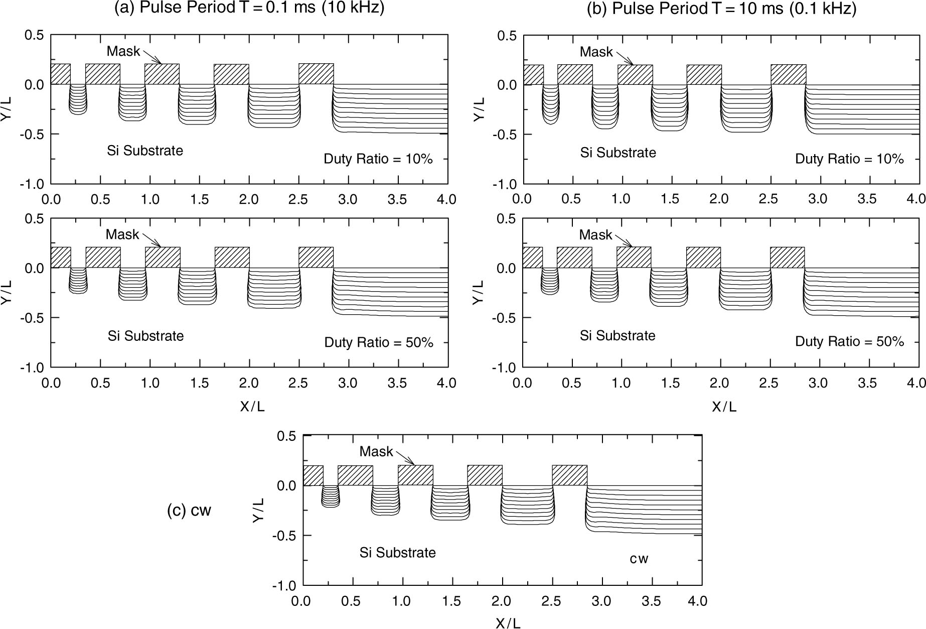 Pulsed plasma etching for semiconductor manufacturing - IOPscience