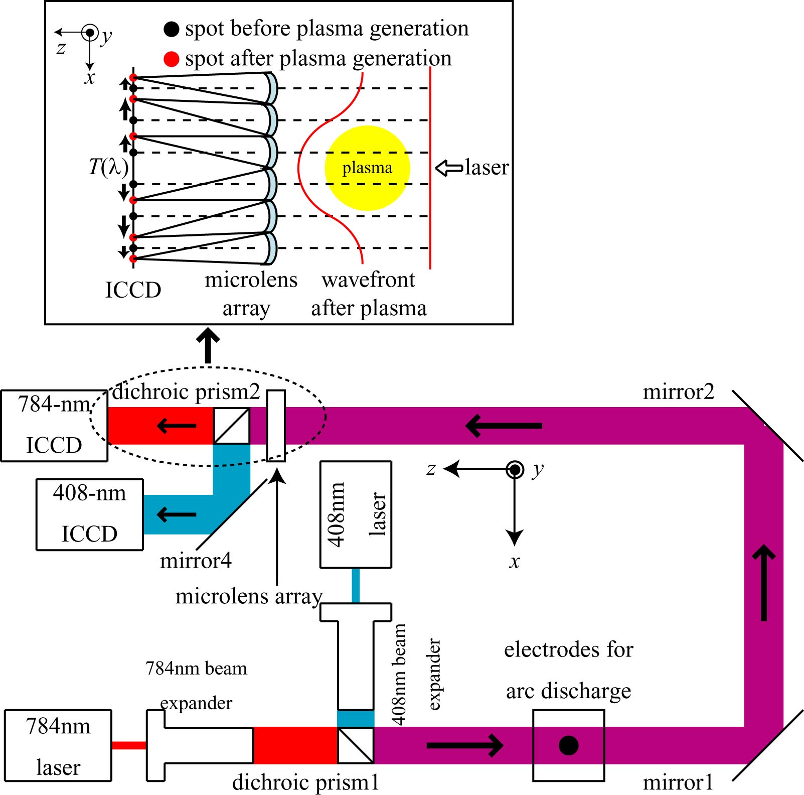 Simultaneous imaging of two-dimensional electron density and air-flow ...