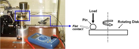 Friction reduction using discrete surface textures: principle and ...