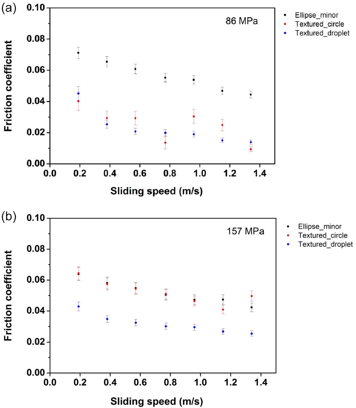 Friction reduction using discrete surface textures: principle and ...