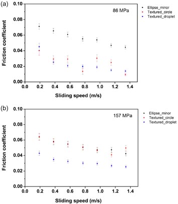 Friction reduction using discrete surface textures: principle and ...
