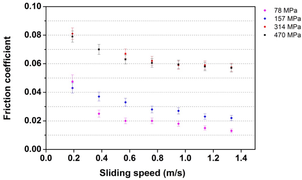 Friction reduction using discrete surface textures: principle and ...