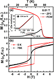 Multicaloric effect in multiferroic Y2CoMnO6 - IOPscience